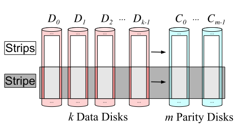 Cold storage | StorageMojo
