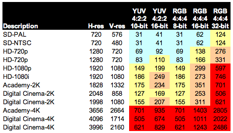 Configure a 100 TB HD video infrastructure | StorageMojo