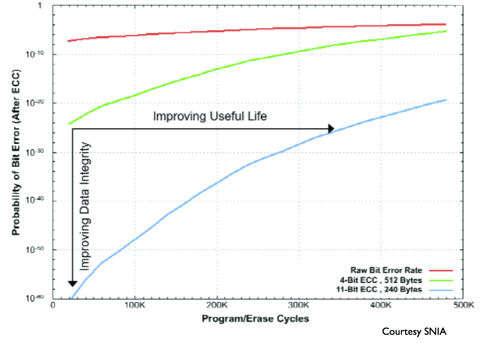 Webinar Q&A: flash SSD performance & reliability | StorageMojo