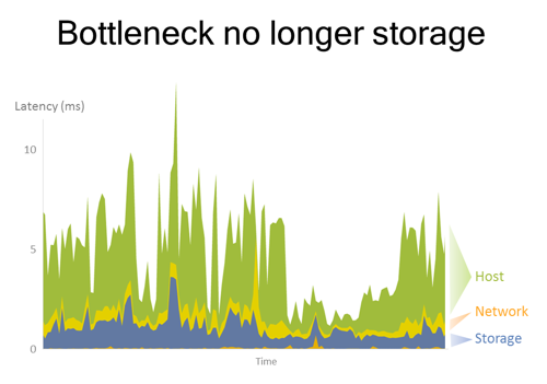 Tintri responds on SSD arrays | StorageMojo