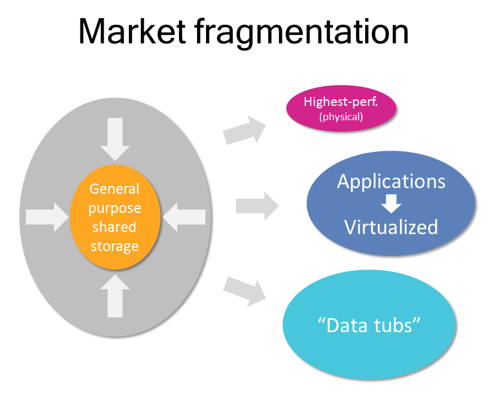 Tintri responds on SSD arrays | StorageMojo