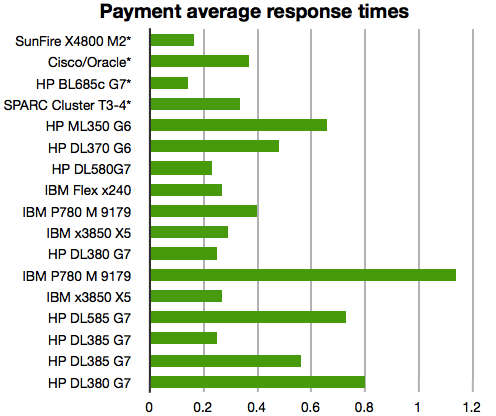 The SSD write cliff in real life | StorageMojo