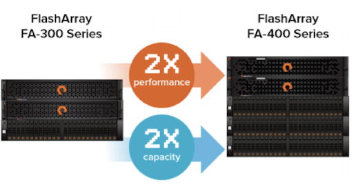Flash geometry and performance | StorageMojo