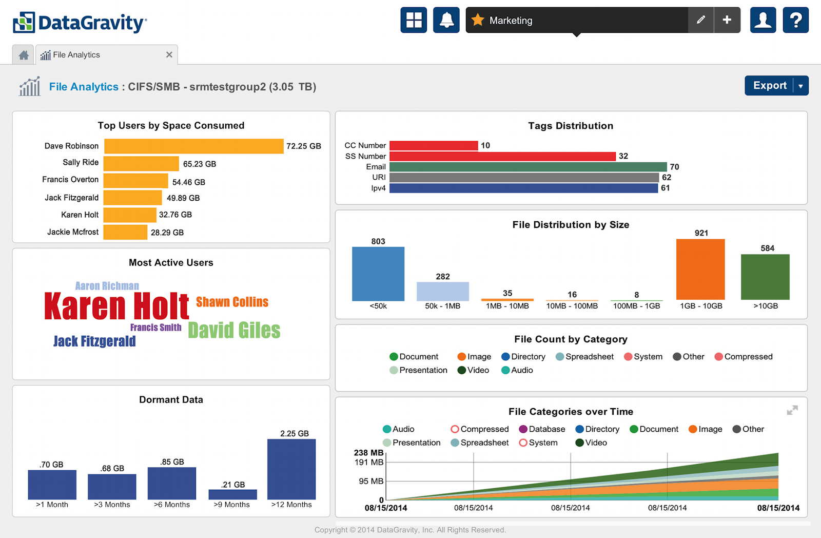 DataGravity launches | StorageMojo