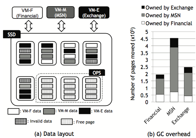 Why it’s hard to meet SLAs with SSDs | StorageMojo