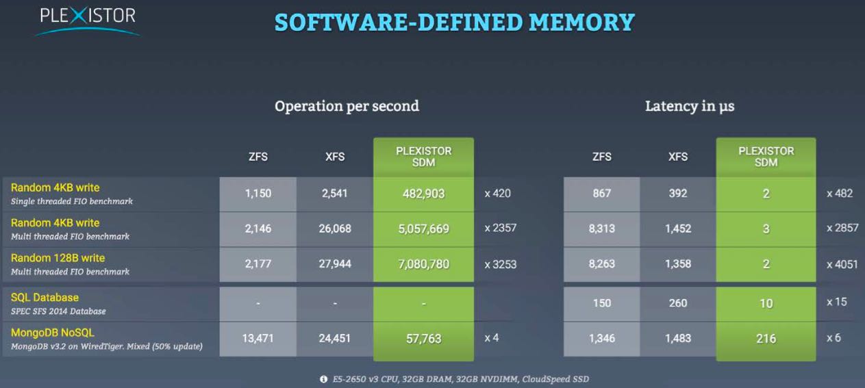 Plexistor’s Software Defined Memory | StorageMojo