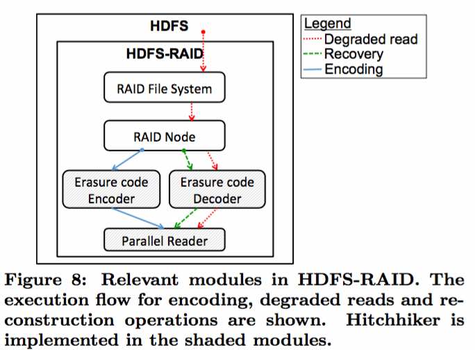 Building fast erasure coded storage | StorageMojo